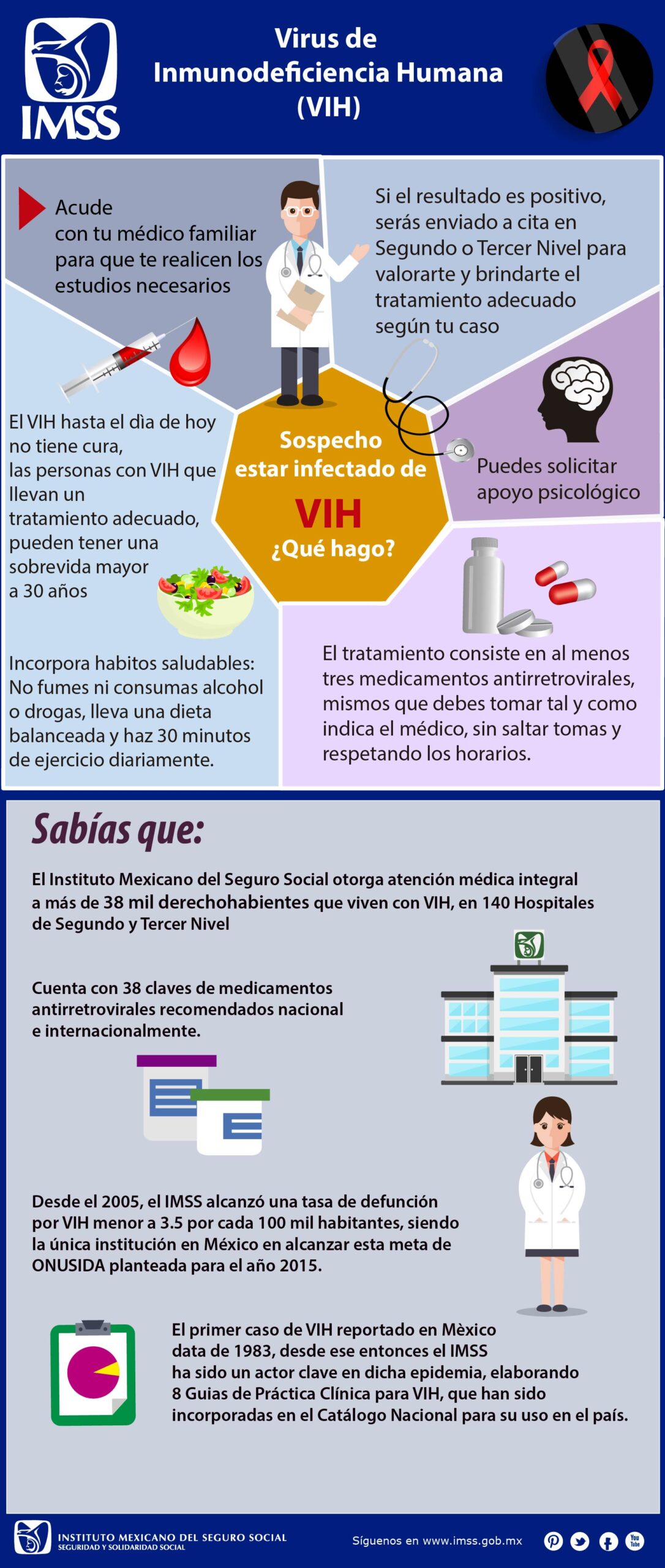 Cómo Actuar Si Sospechas Una Infección Por VIH: Pasos Y Pruebas | Salud ...