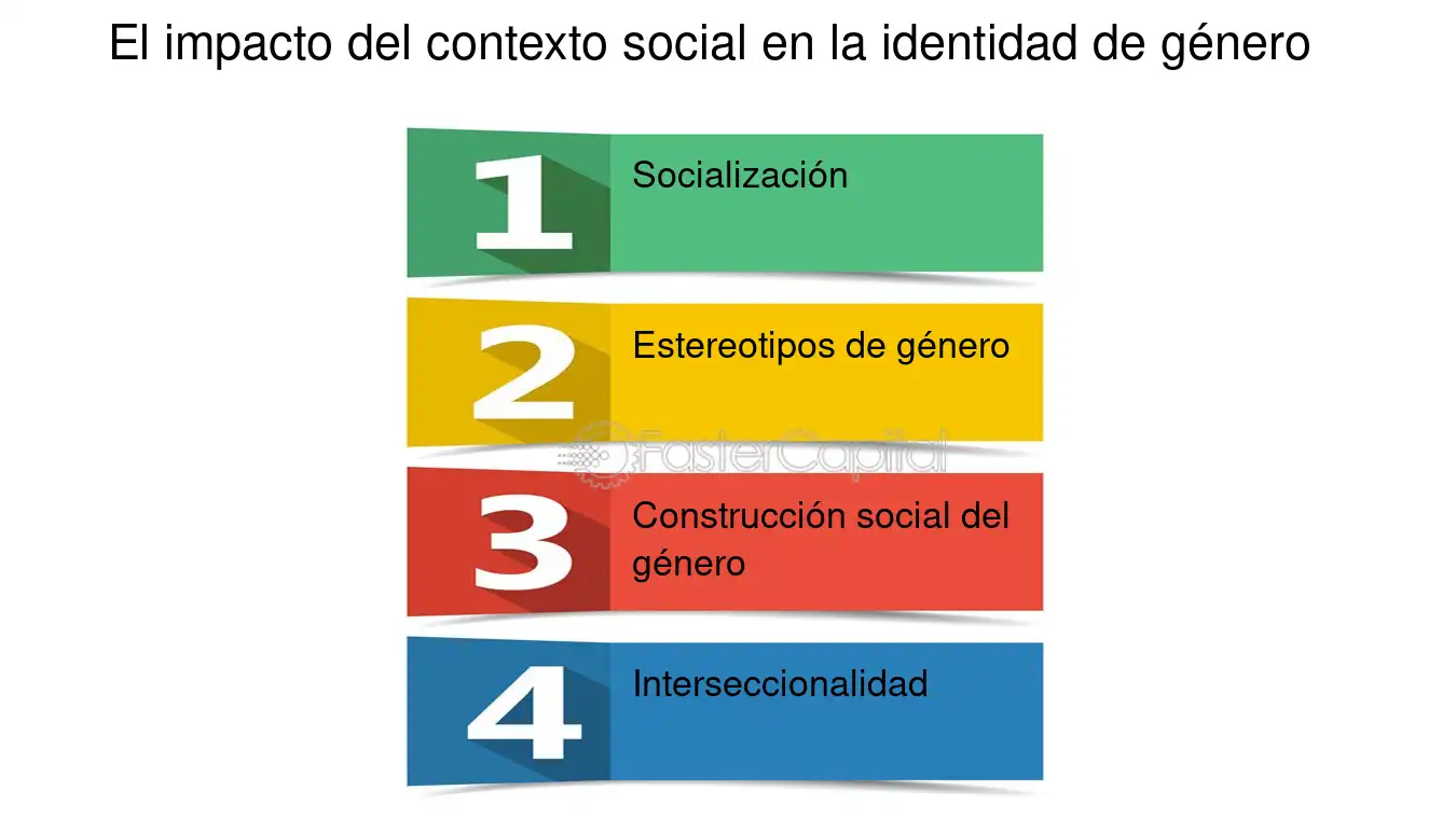 Explorando La Identidad De Género Y Su Importancia Social | Salud Vital ...