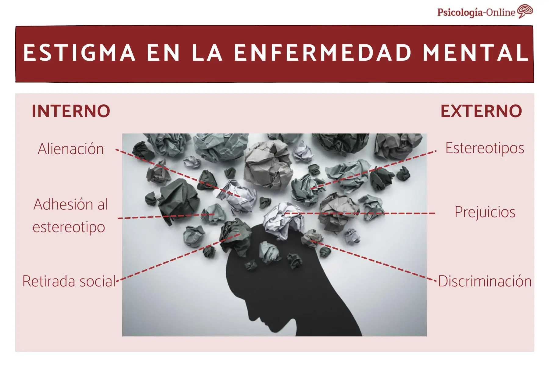 Cómo Influyen Los Estigmas En La Conducta Social | Salud Vital ...