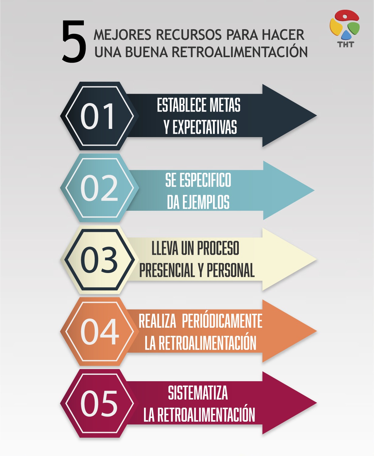 Cómo Usar La Retroalimentación En La Comunicación | Salud Vital ...