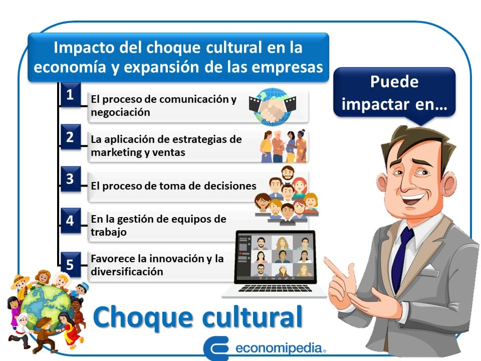 Conflictos Culturales: Causas Y Soluciones Efectivas A Entender | Salud ...