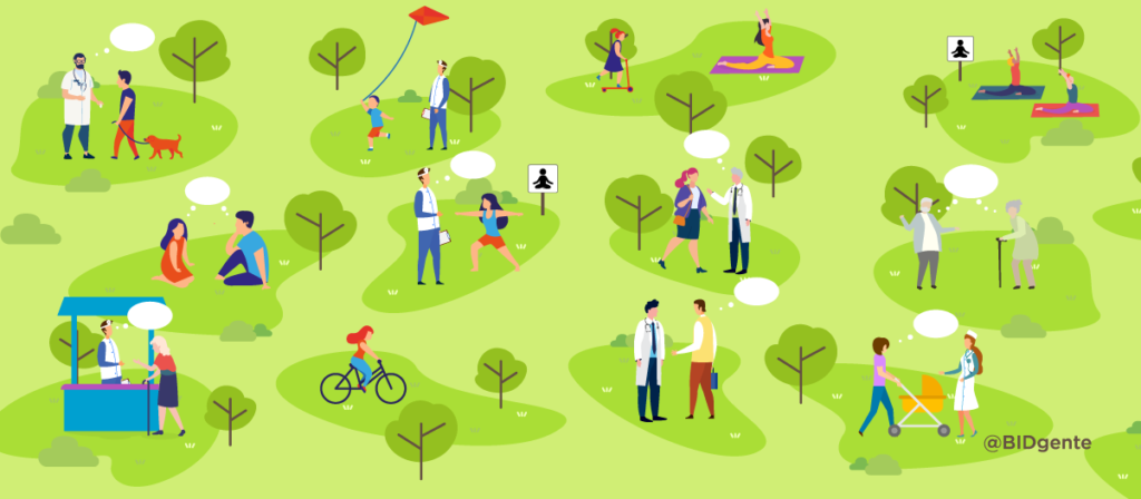 Creación De Comunidades Saludables Y Sostenibles Su Influencia Salud