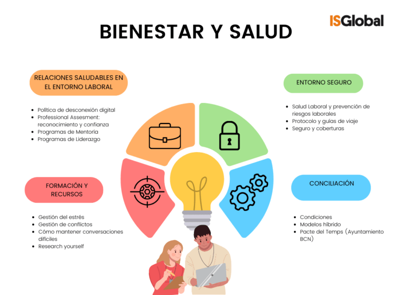Crear Un Ambiente Ideal Para El Bienestar Físico Y Emocional | Salud ...