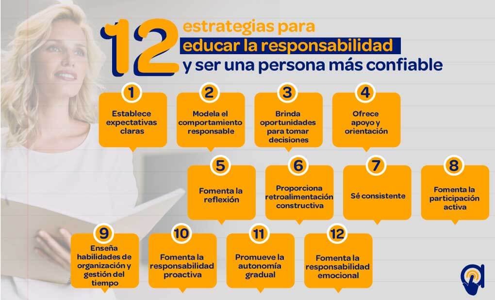 Cultivando La Influencia Mediante La Responsabilidad Personal | Salud ...