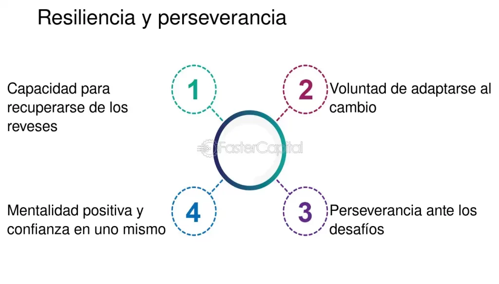 Diferencias Entre Resiliencia Y Perseverancia: Conceptos Y Usos | Salud ...