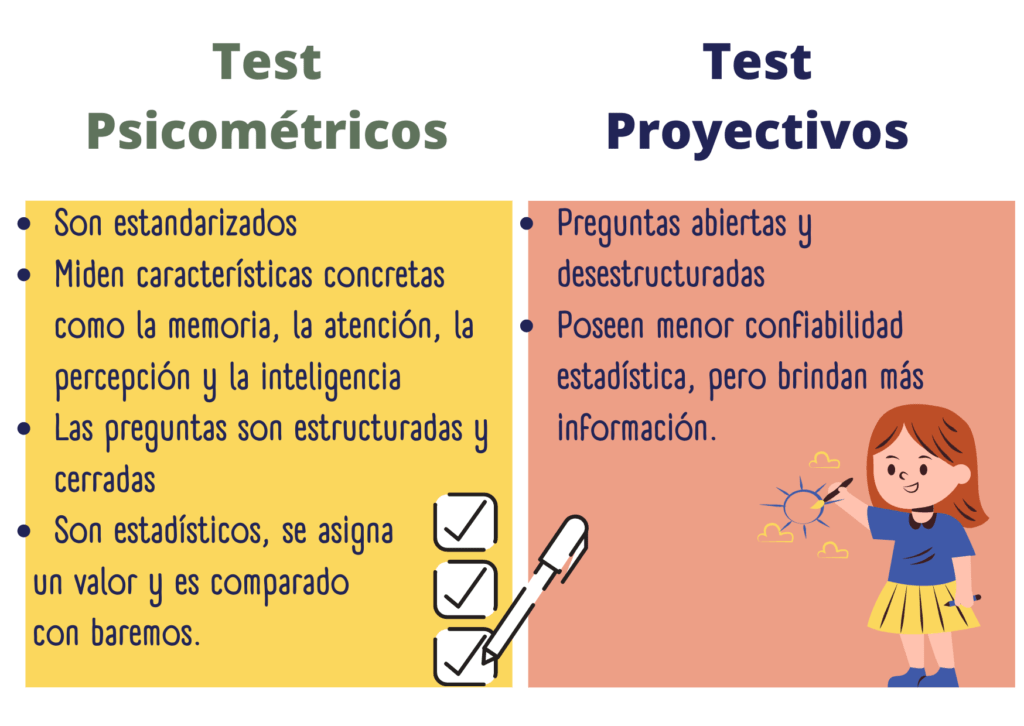 Eficacia De Pruebas De Personalidad En El ámbito Clínico | Salud Vital ...