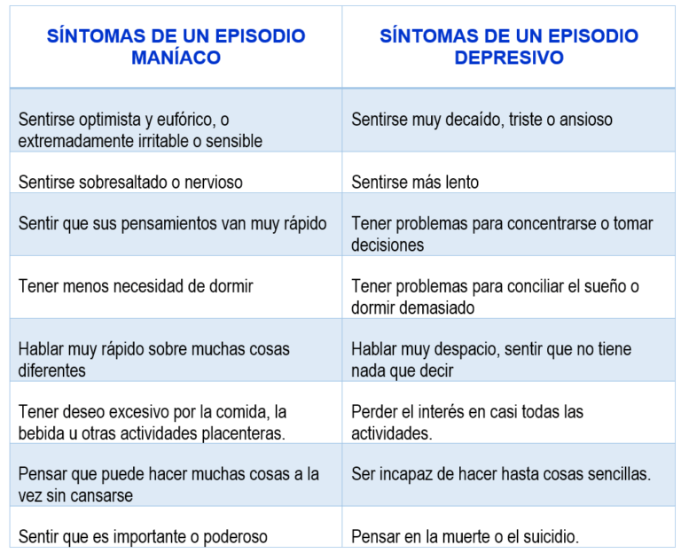 Episodio Maníaco: Síntomas Y Todo Lo Que Debes Saber | Salud Vital ...
