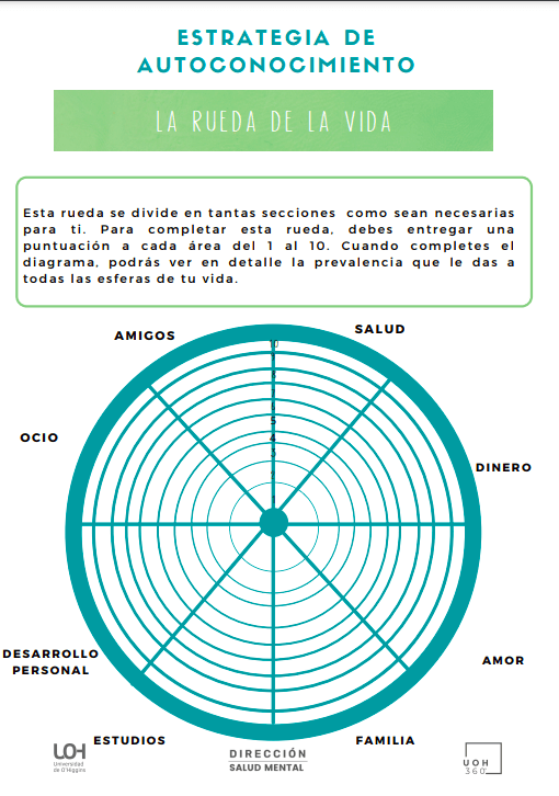 Guía Para El Autoconocimiento: Toca Base Con Tus Emociones | Salud ...