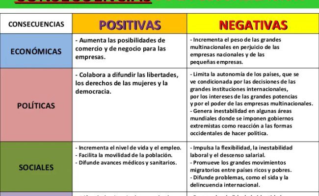 Impacto Positivo Y Negativo En Nuestras Decisiones Diarias | Salud ...