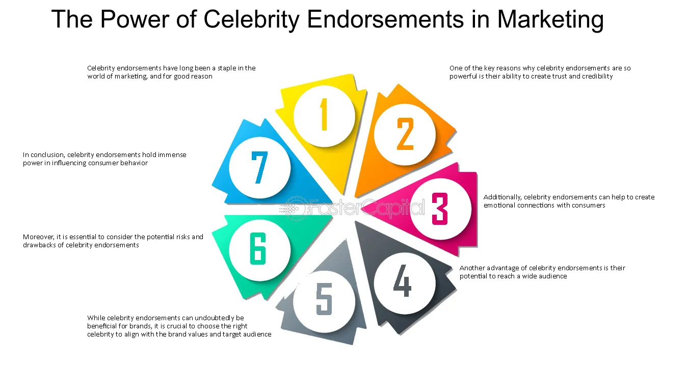 Influencia De Las Celebridades En El Comportamiento Social | Salud ...