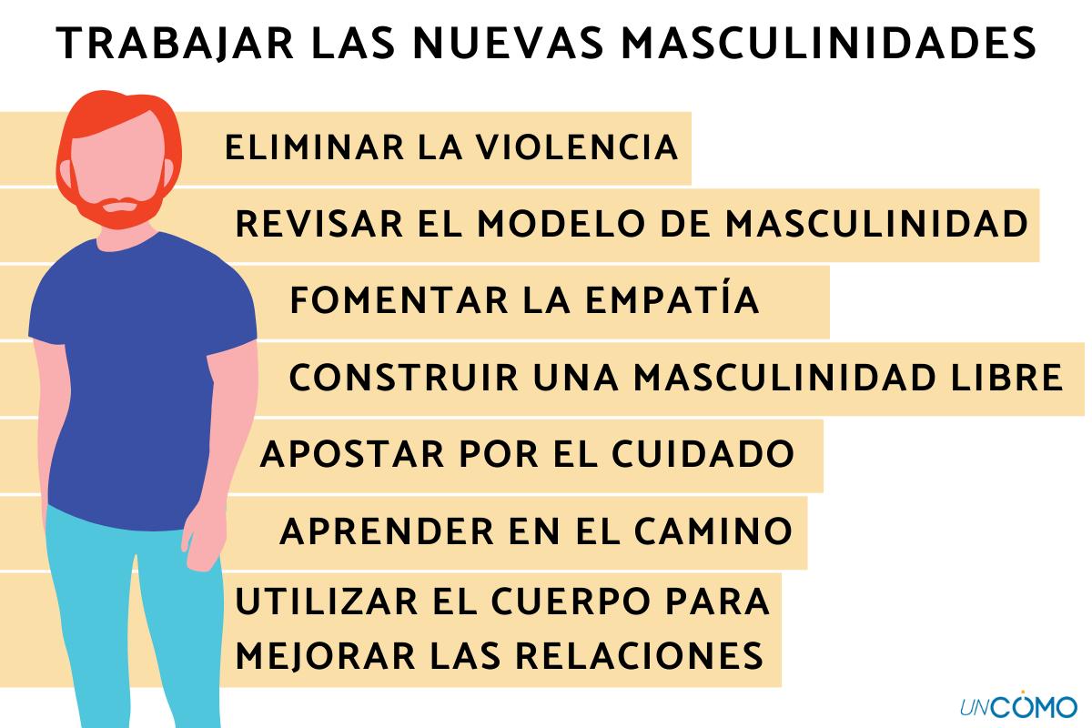 Los Nuevos Hombres Y Su Significado En La Sociedad Actual | Salud Vital ...