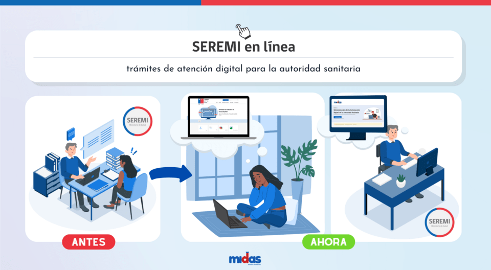 SEREMI En Línea MINSA: Guía Completa Para El Ciudadano | Salud Vital ...